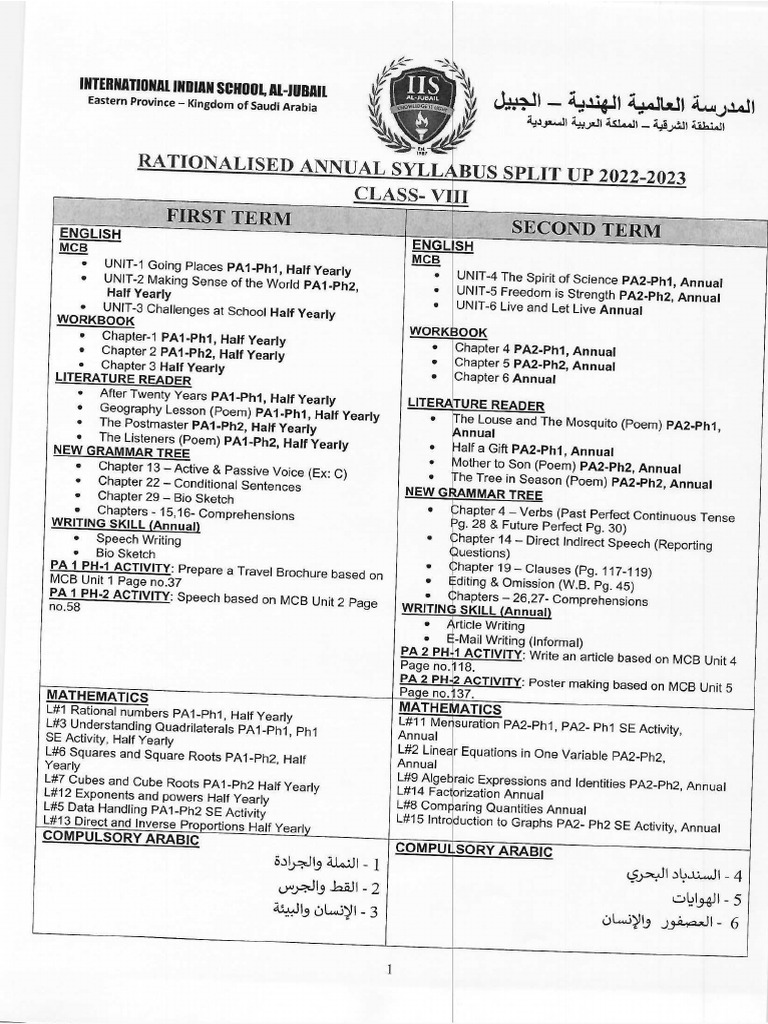 Class VIII - Annual Splitup (2022-2023) - Revised | PDF