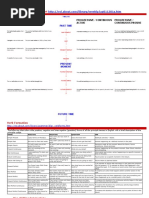 English Tenses Overview Chart | PDF | Grammatical Tense | Perfect (Grammar)