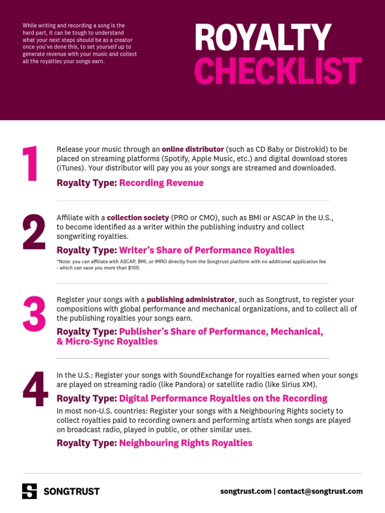Royalty Checklist | PDF