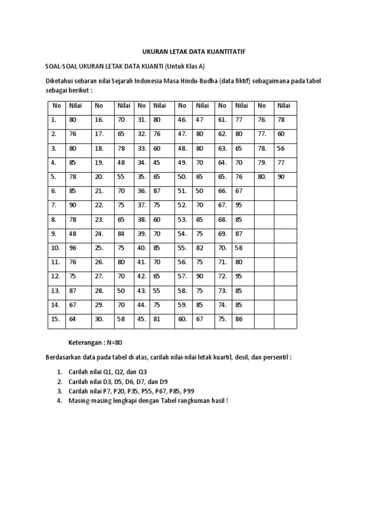 Ukuran Letak Data Kuantitatif | PDF