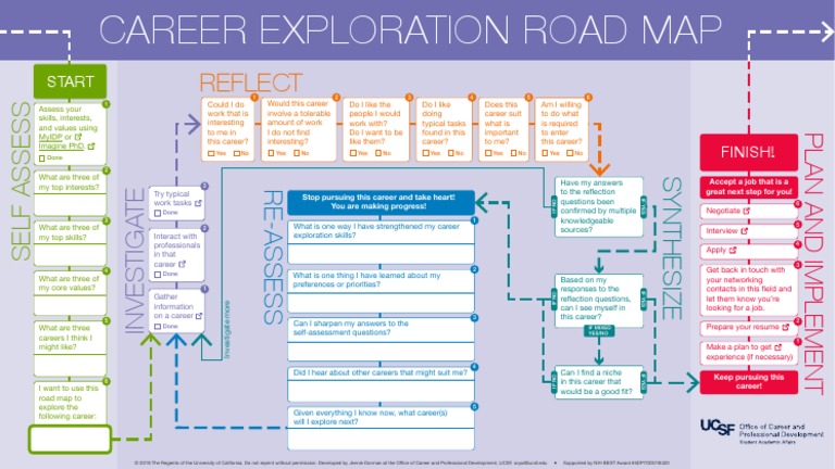 MINDRoad Map Interactive | PDF | Cognition | Cognitive Science