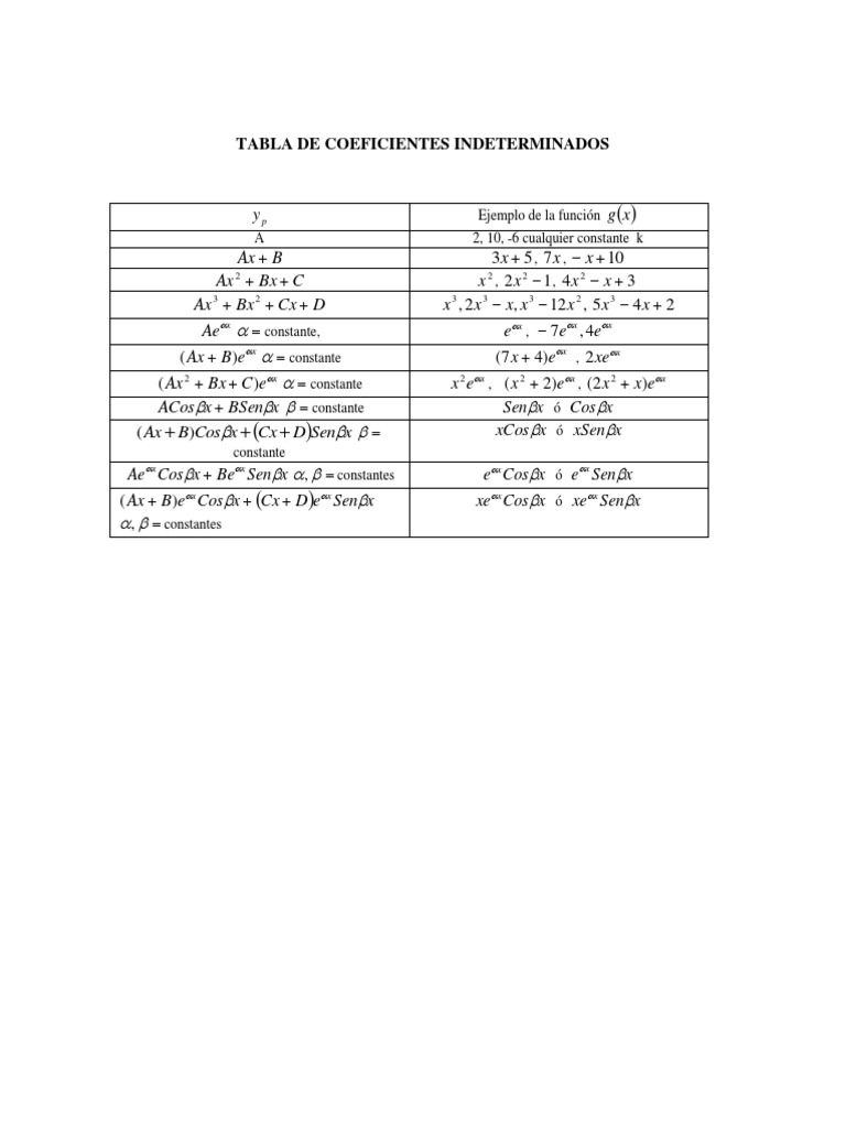 Tabla De Coeficientes Indeterminados Pdf