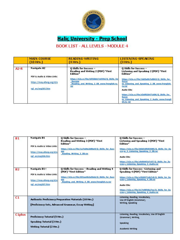 Module 4 Book List All Levels | PDF