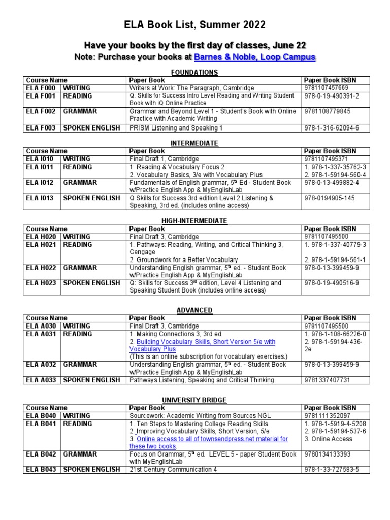 2022 Summer ELA Book List | PDF