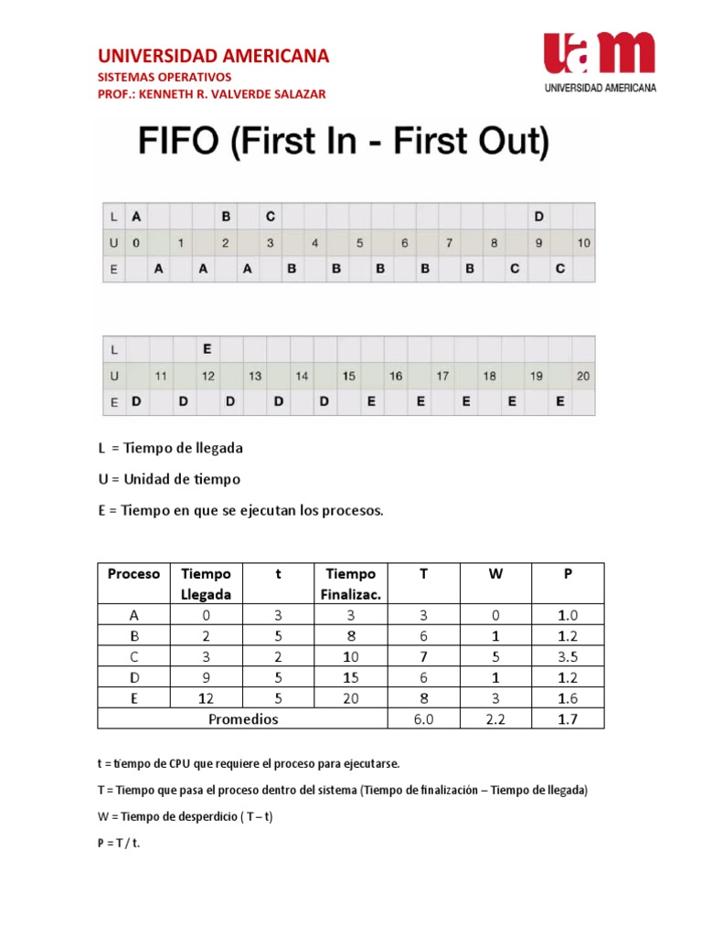 Algoritmo FIFO | PDF