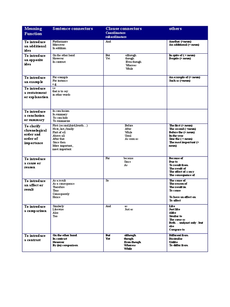 CONNECTORS | PDF | Noun | Sentence (Linguistics)