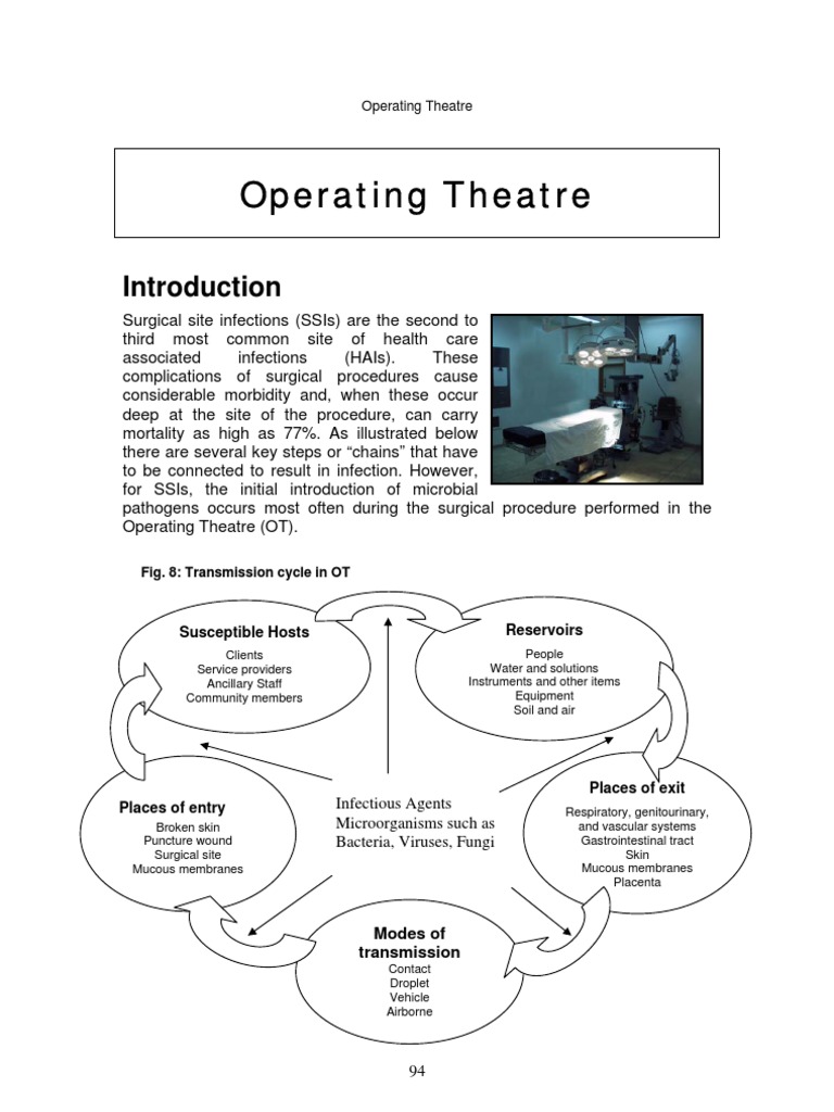 Operating Theatre | PDF