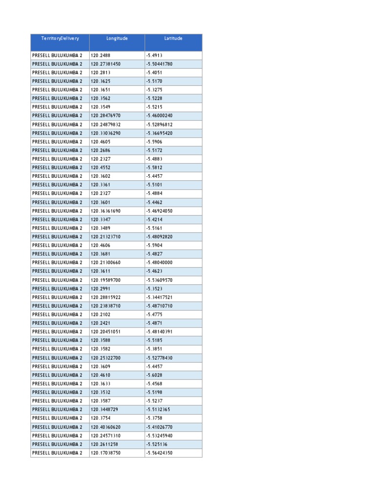 Maps Bulukumba | PDF