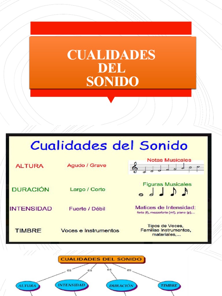 Cualidades Del Sonido | PDF