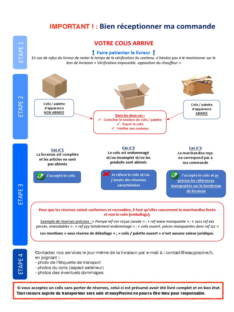 Réception de commande : étapes clés | PDF