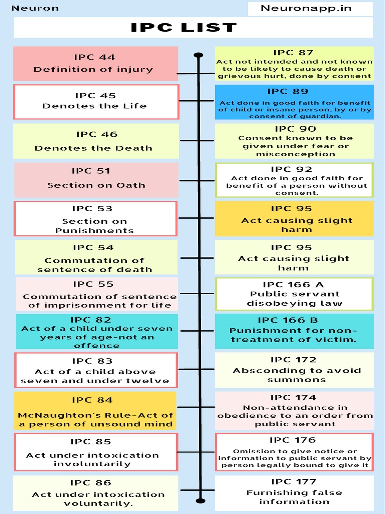 IPC List | PDF | Murder | Punishments