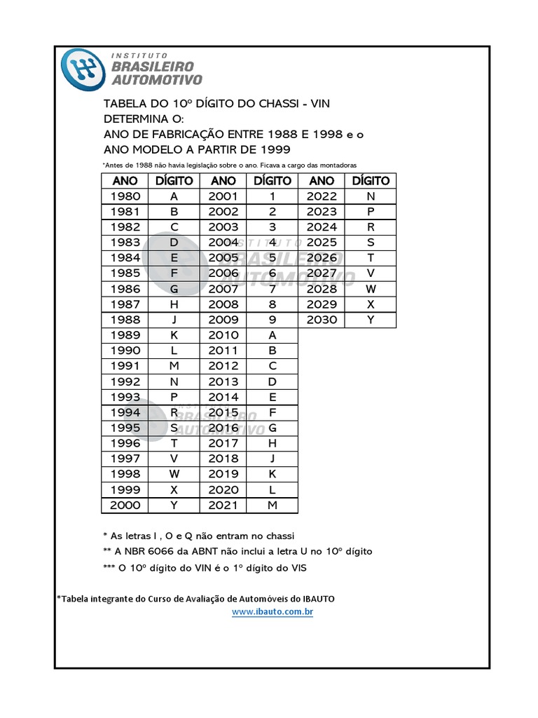 Tabela de Chassi e Ano de Carros | PDF