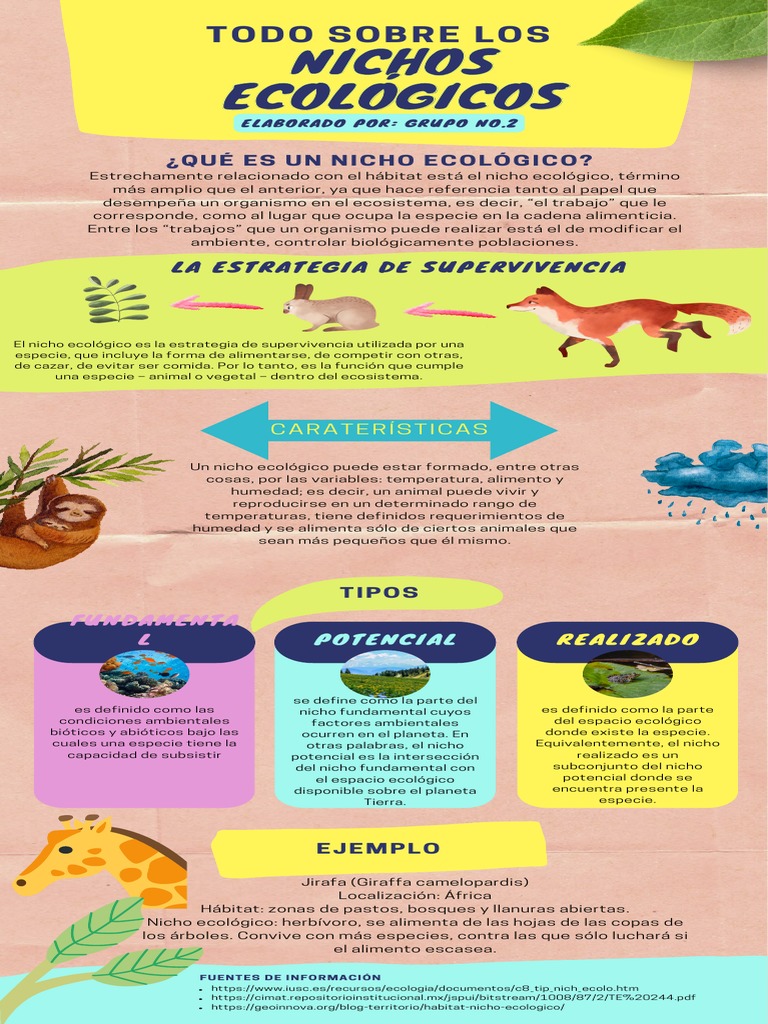 Nichos Ecológicos | PDF | Nicho ecológico | Ecología