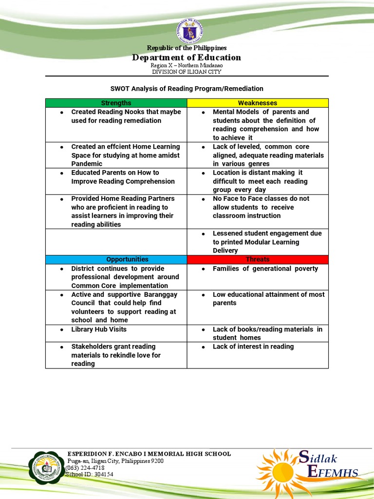 SWOT Analysis 2 | PDF | Learning | Reading Comprehension