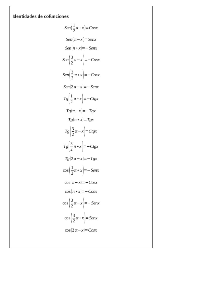 Tabla de Identidades | PDF | Trigonometría | Geometría Elemental