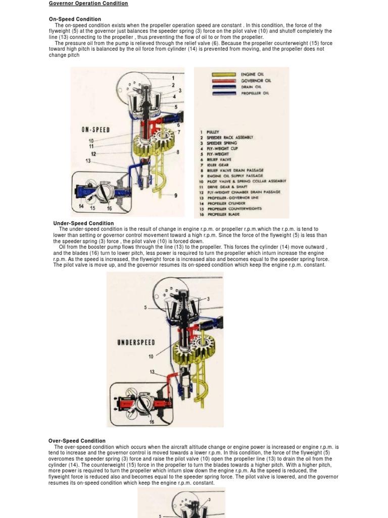 Propeller Governor | PDF