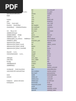 Witcher 3 Item Codes and Commands | PDF | Sports | Leisure