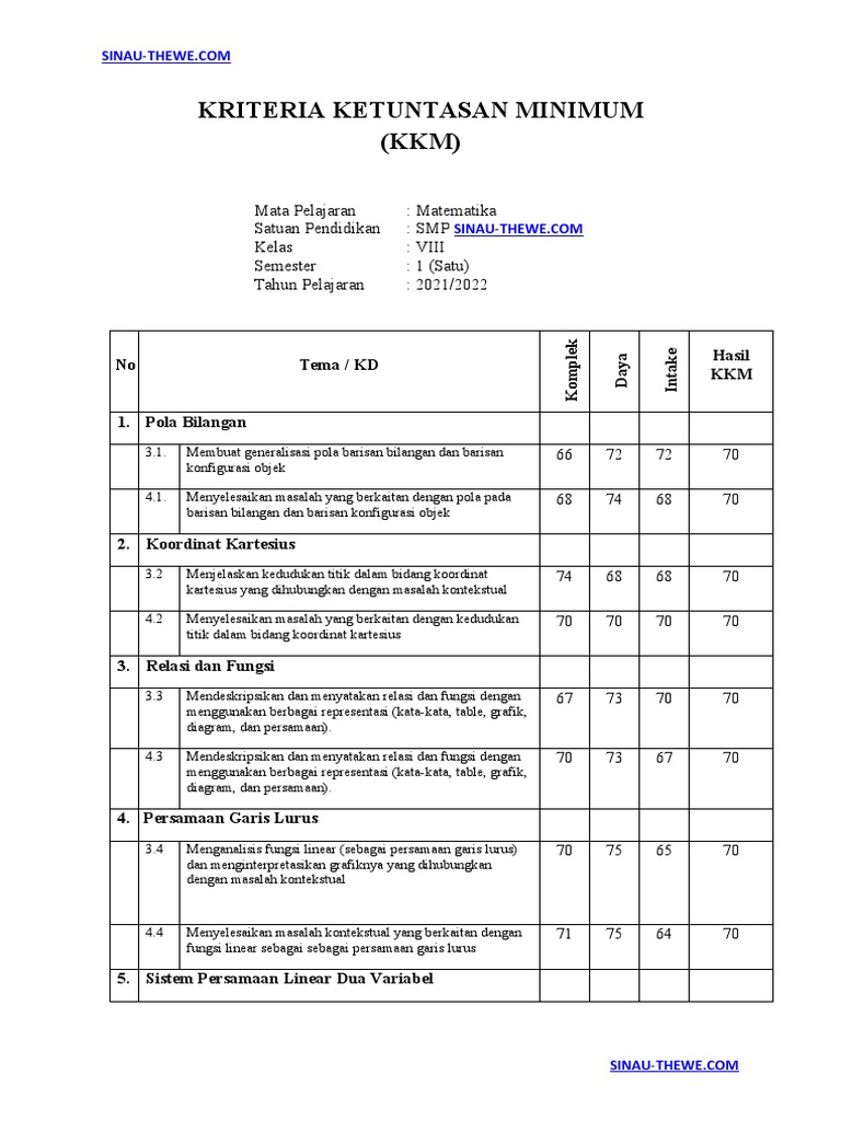KKM Kelas 8 SMP-MTs Mapel Matematika | PDF