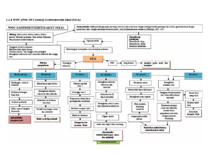 PDF Woc Gea DL | PDF