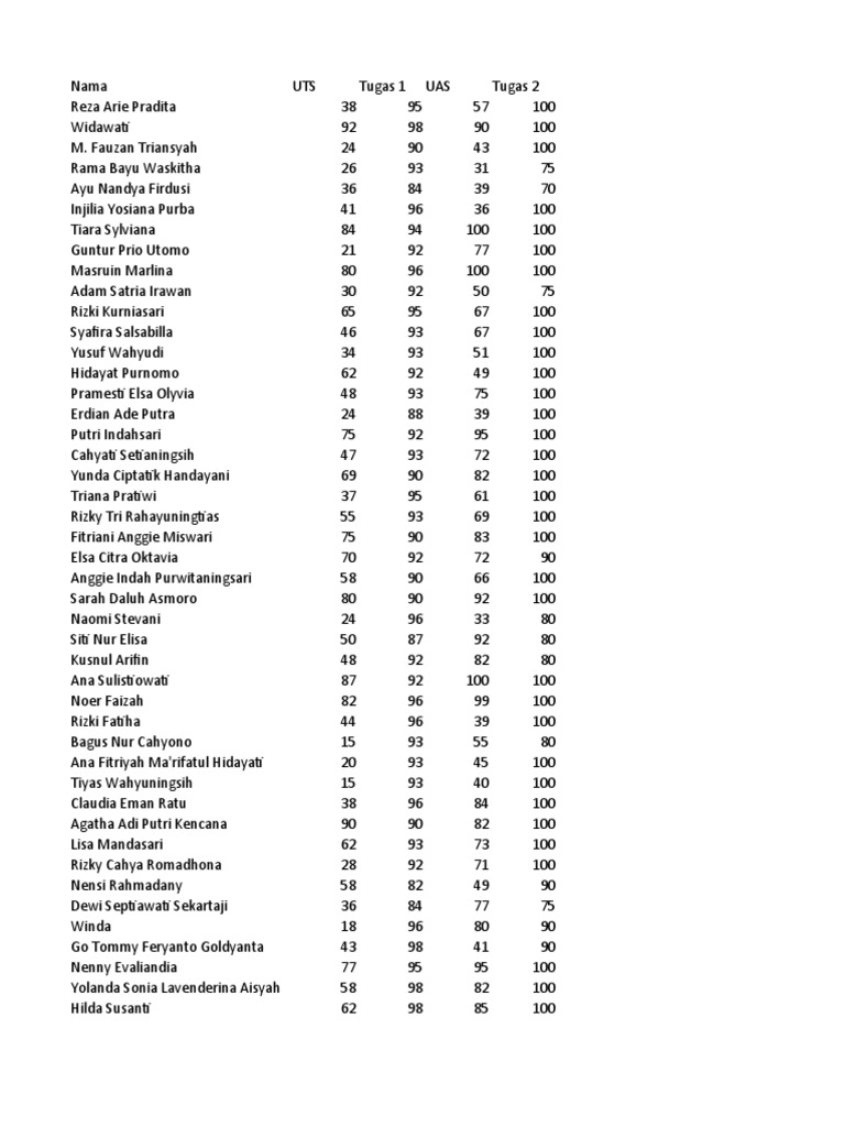 Data Nilai Siswa | PDF