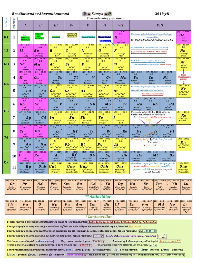 Universal Davriy Jadval | PDF