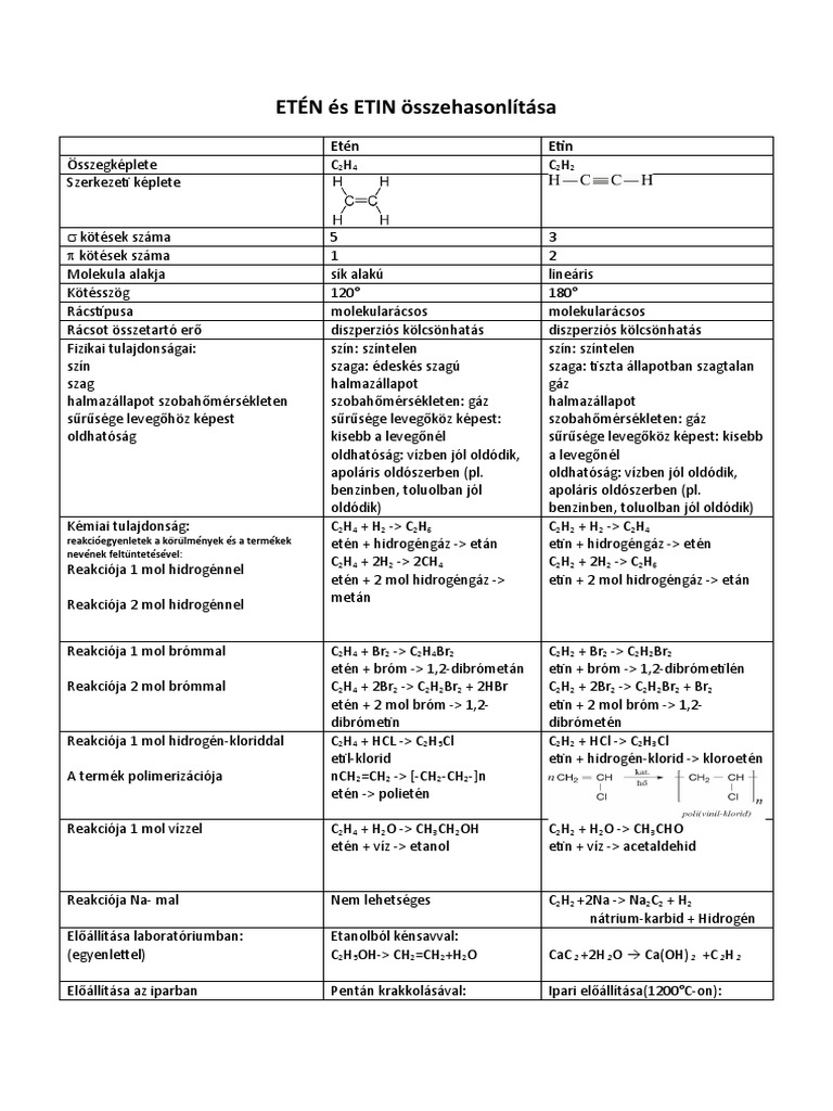 ETÉN És ETIN Összehasonlítása | PDF