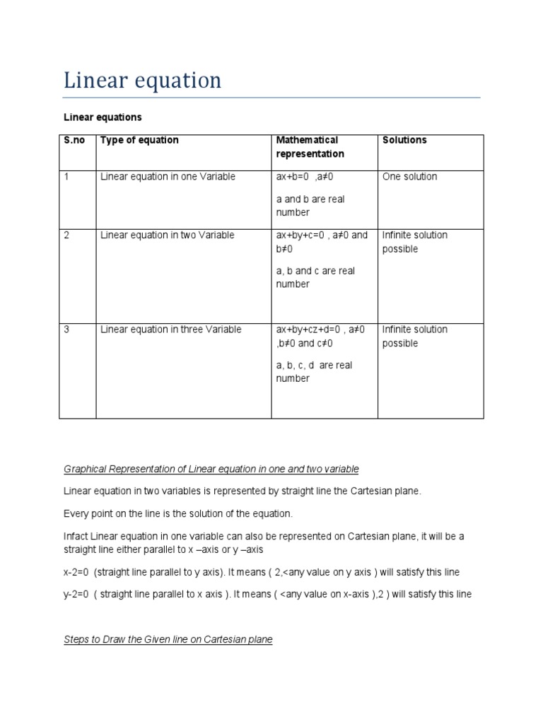 Linear Equation-X Cheatsheet | PDF | Equations | Cartesian Coordinate ...