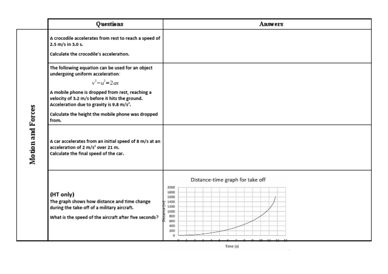 CP1c Acceleration Learning Grid | PDF