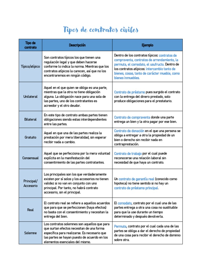 Tipos de Contratos Civiles | PDF