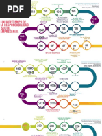 Actividad 1.2 - Línea Del Tiempo Responsabilidad Social | PDF | Responsabilidad social ...