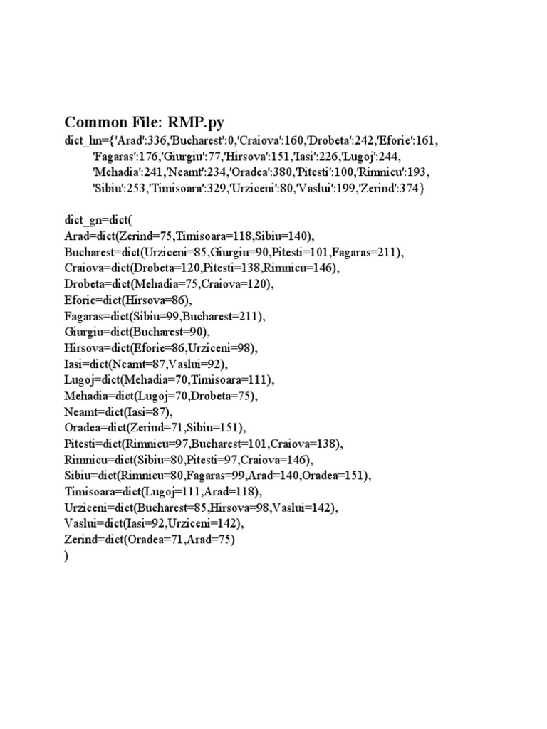 AI Manual | PDF | Computer Science | Combinatorics