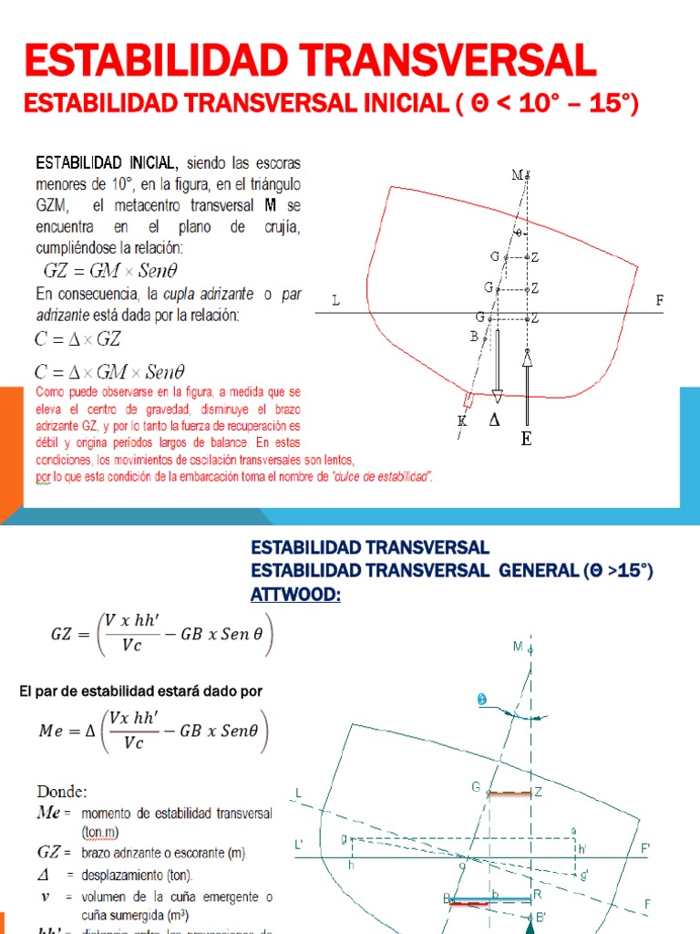 Estabilidad Transversal en Buques | PDF | Producción y fabricación | Ingeniería