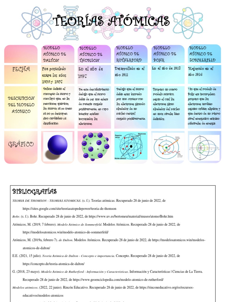 Modelos Atomicos | PDF | Átomos | Núcleo atómico