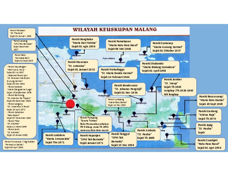 Daftar Paroki Keuskupan Malang | PDF