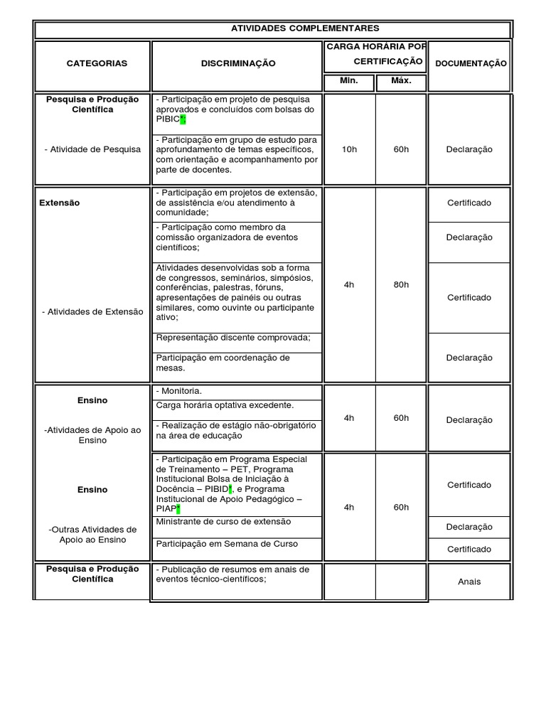 Atividades Complementares | PDF