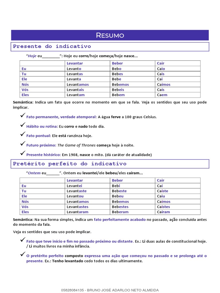 Formas verbais do português: um guia sobre os tempos, modos e aspectos ...