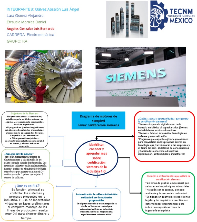 Inv - Documental Fase 1 Fundamentos | PDF | Controlador lógico programable