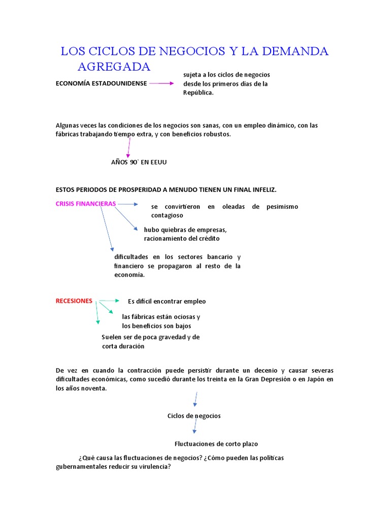 Los Ciclos de Negocios y La Demanda Agregada | PDF | Ciclo comercial ...