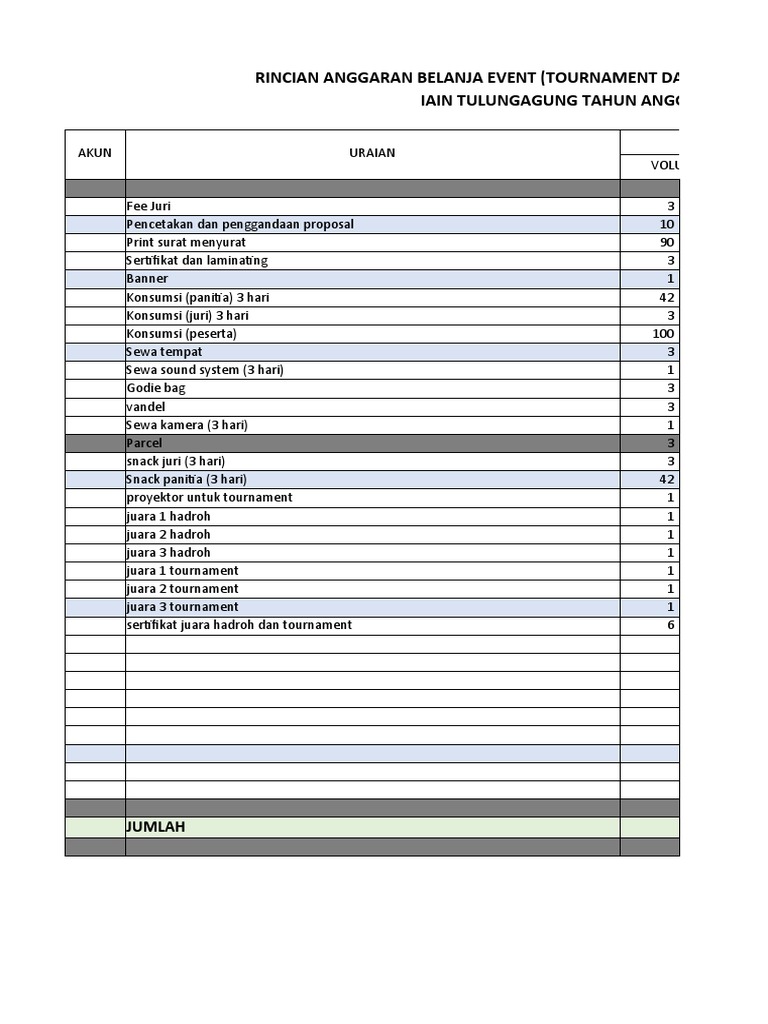RAB Divisi HRD Proker 2022 | PDF