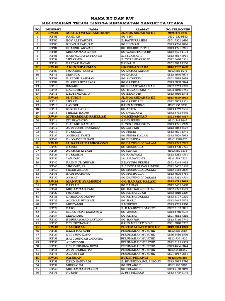 Daftar Nama RT Dan RW | PDF