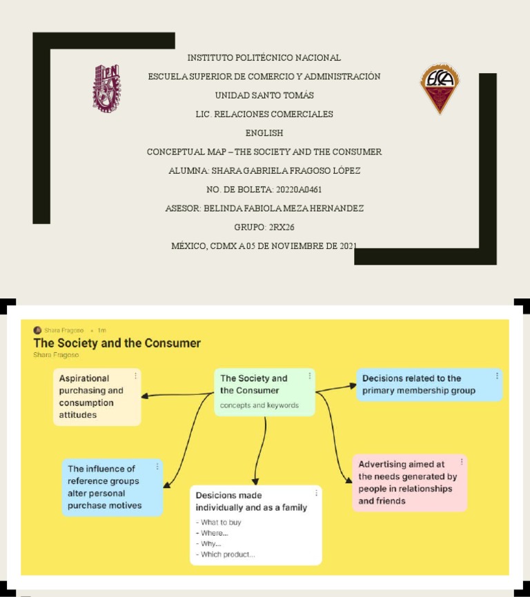 Actividad 3 Sesión 4 - Fragoso Shara Conceptual Map The Society and The ...