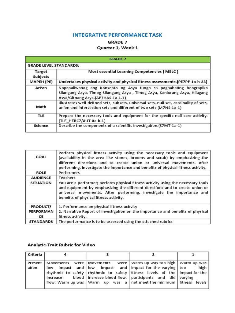 Grade 7 Integrative Performance Task | PDF | Cognition | Cognitive Science