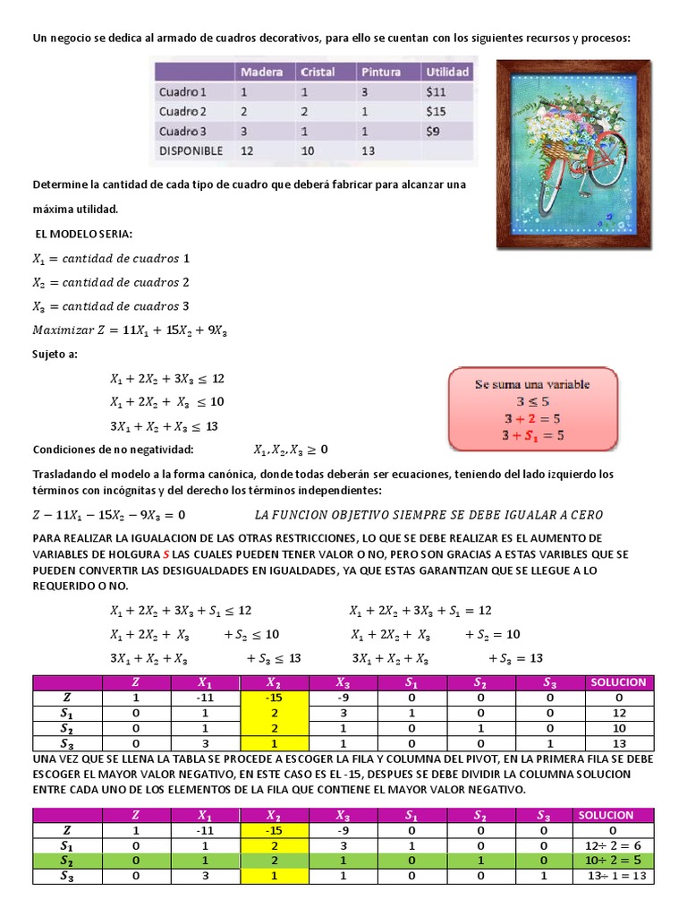 Ejercicio Simplex Resuelto | PDF