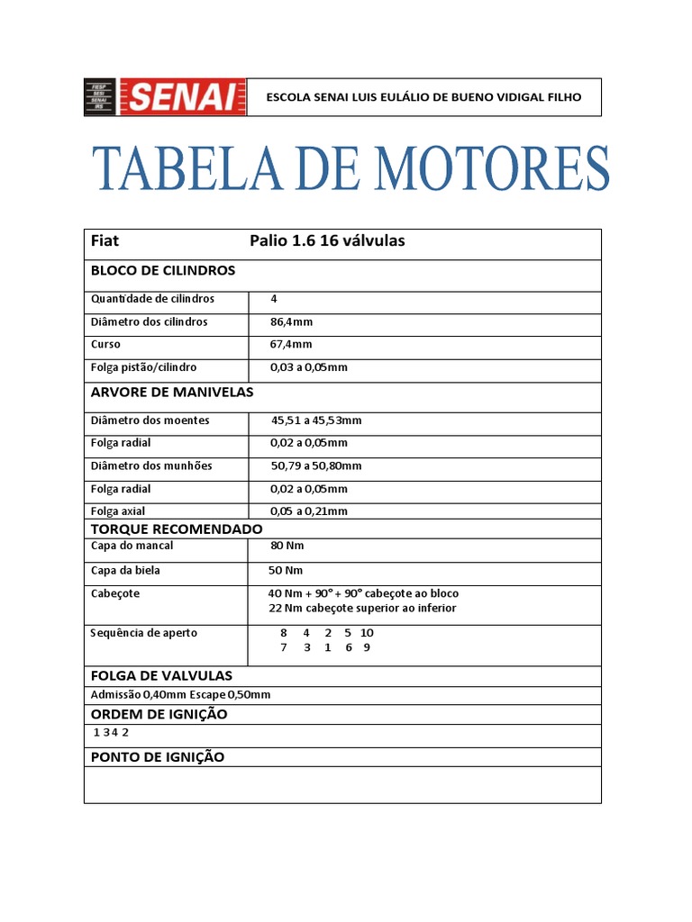 Tabela de Motores II - Palio 1.6 16v | PDF