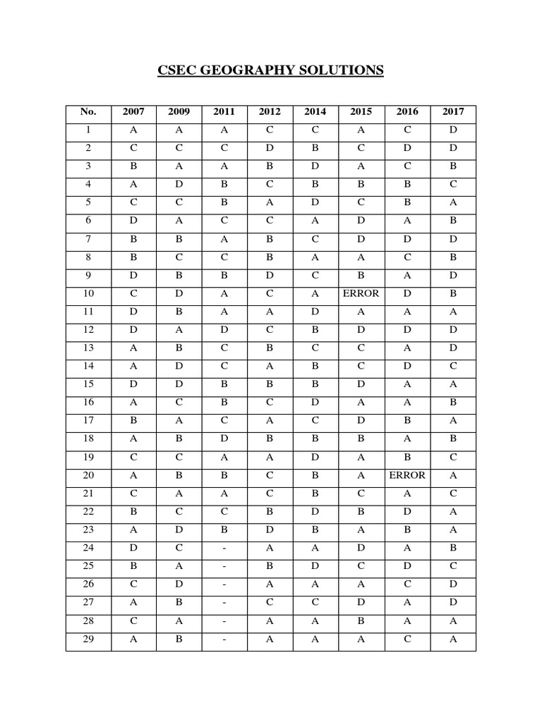 Analysis of CSEC Geography Exam Results from 2007 to 2017 | PDF