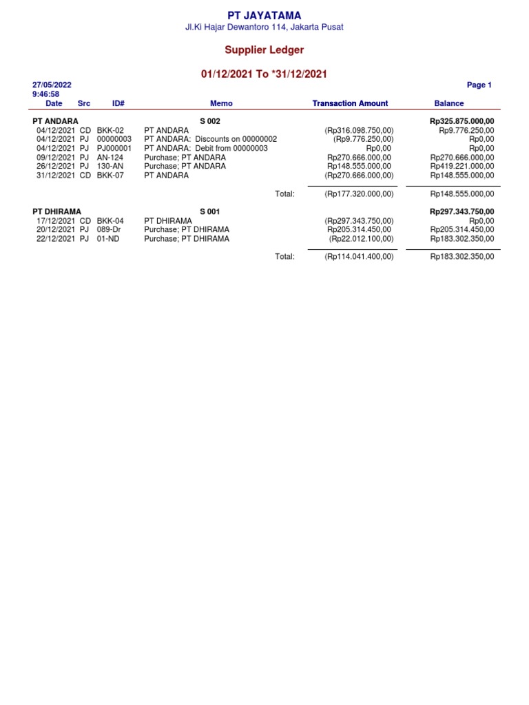 Supplier Ledger | PDF