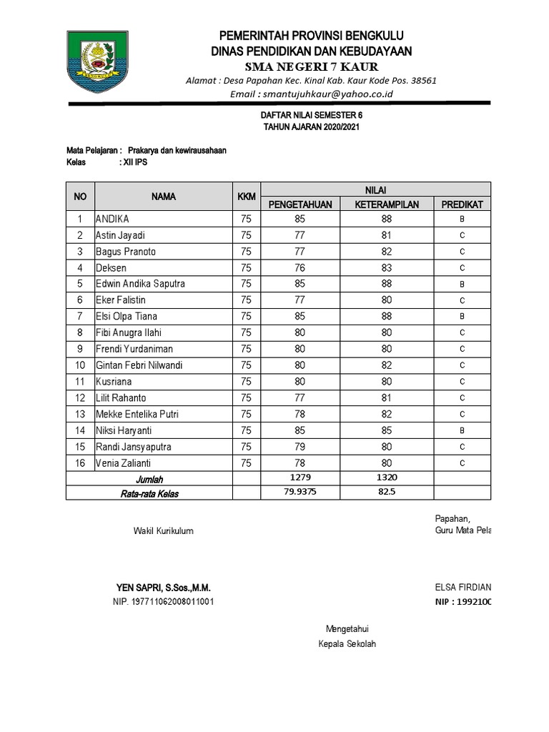 Daftar Nilai Ujian Sekolah TP 2020-2021 | PDF
