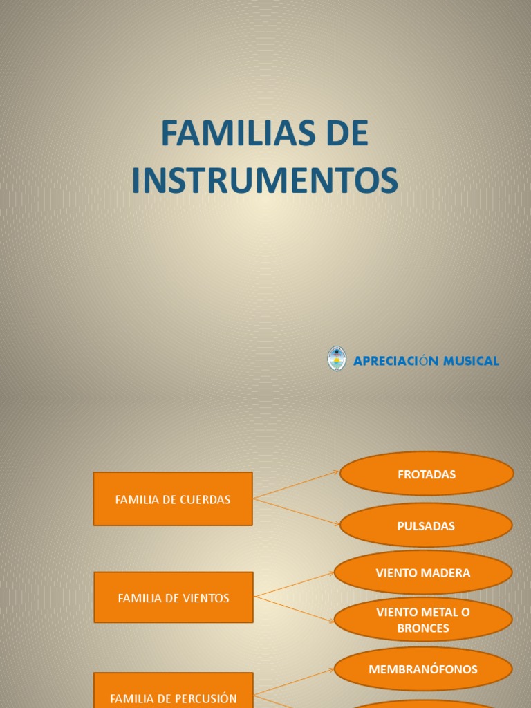 Familias de Instrumentos Musicales | PDF | Instrumentos musicales ...