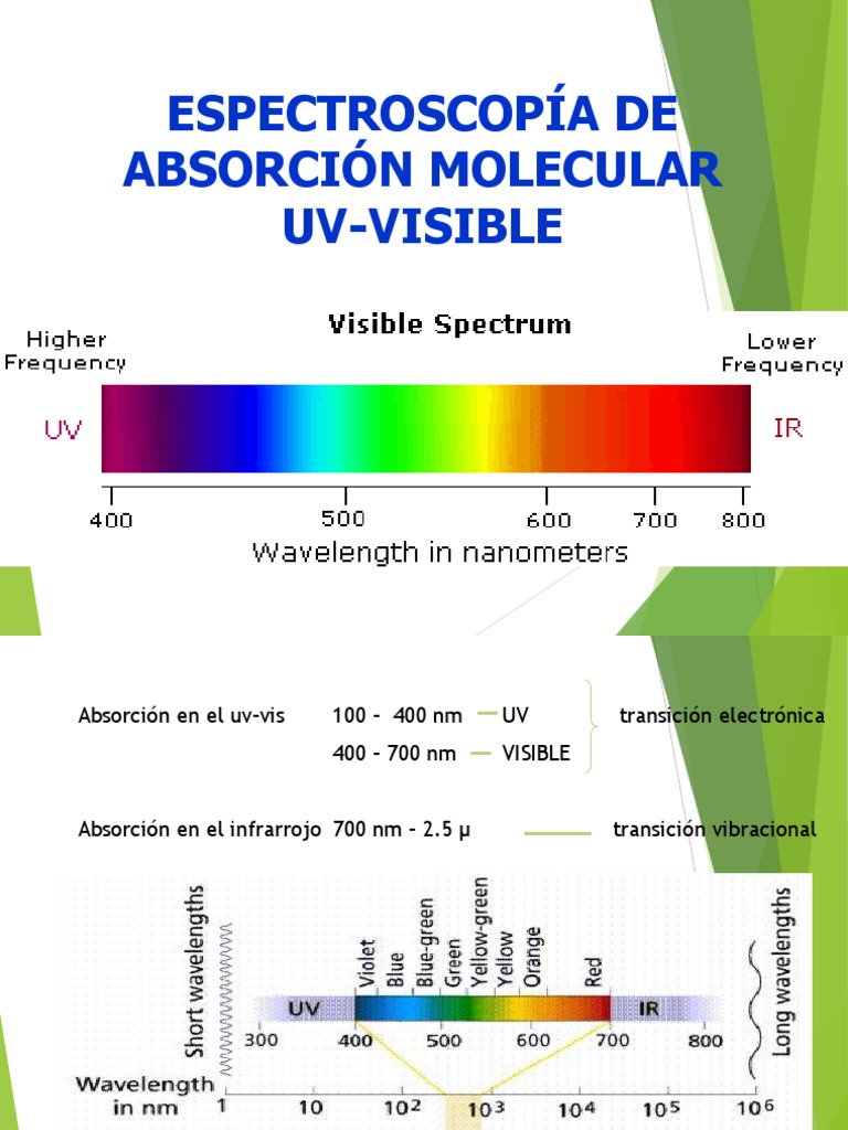 Espectroscopia UV-Visible 2020 | PDF