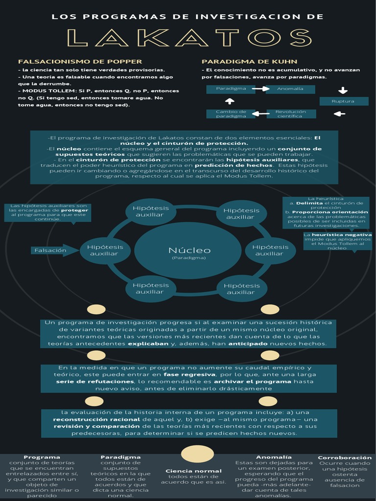 Hipótesis Auxiliares en Lakatos | PDF | Teoría | Hipótesis